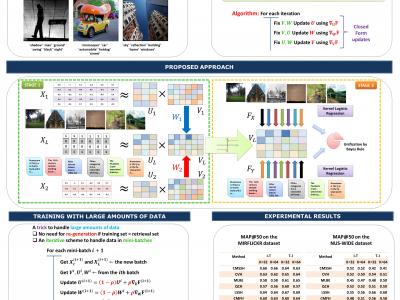 LABEL CONSISTENT MATRIX FACTORIZATION BASED HASHING FOR CROSS-MODAL RETRIEVAL | SigPort